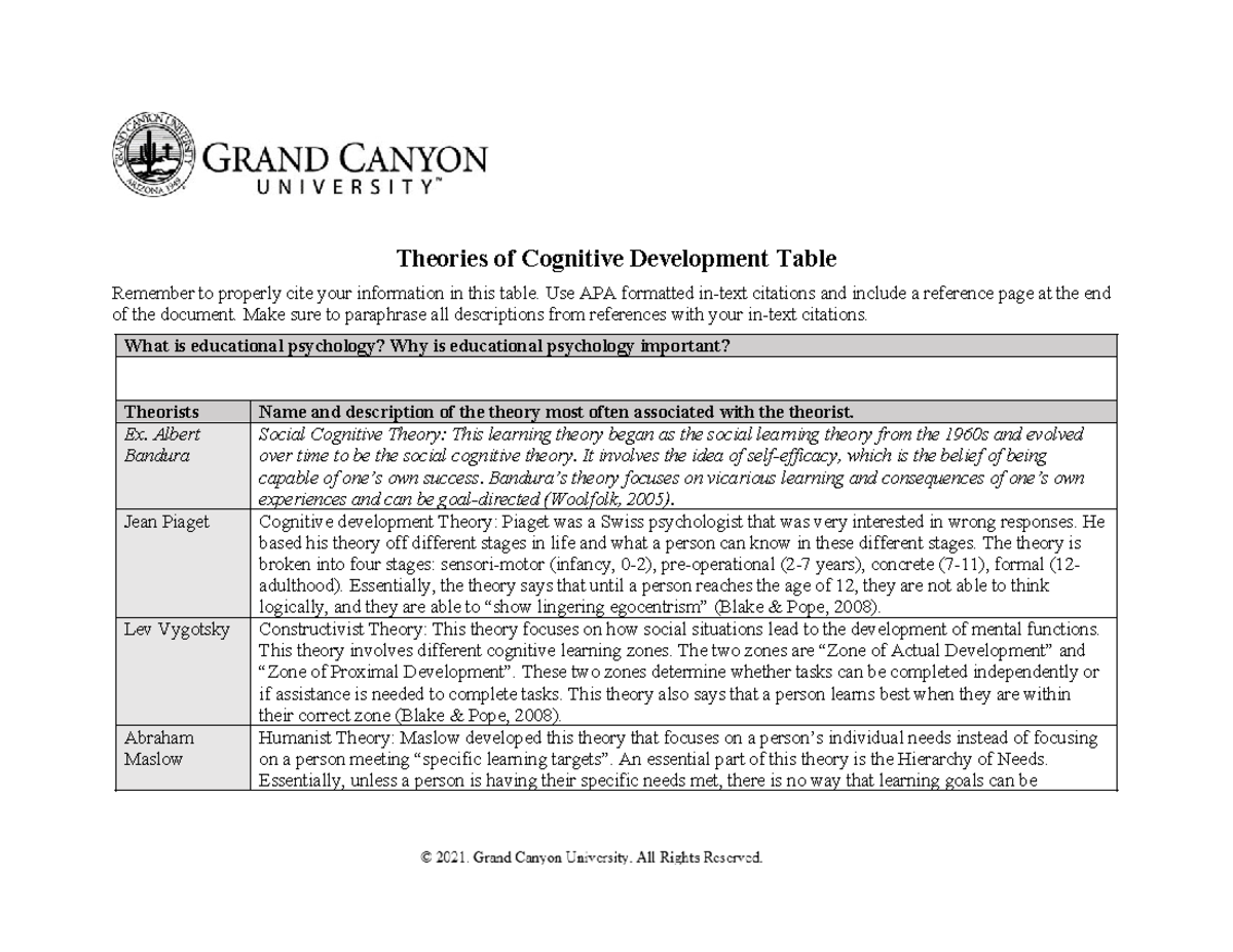 T1-Theories of Cognitive Development Table - Theories of Cognitive ...