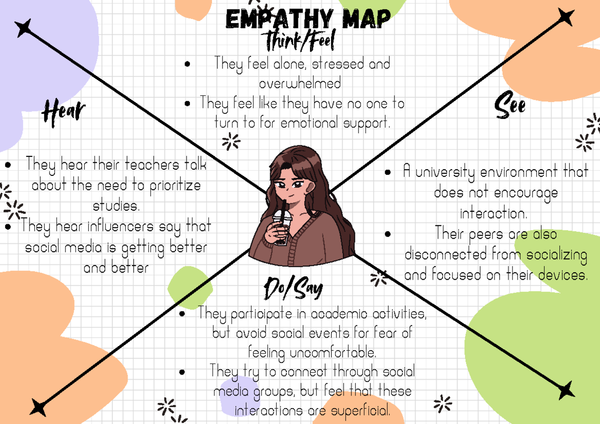 Empathy Map - ssss - empathy map Hear Do/Say See Think/Feel They feel ...