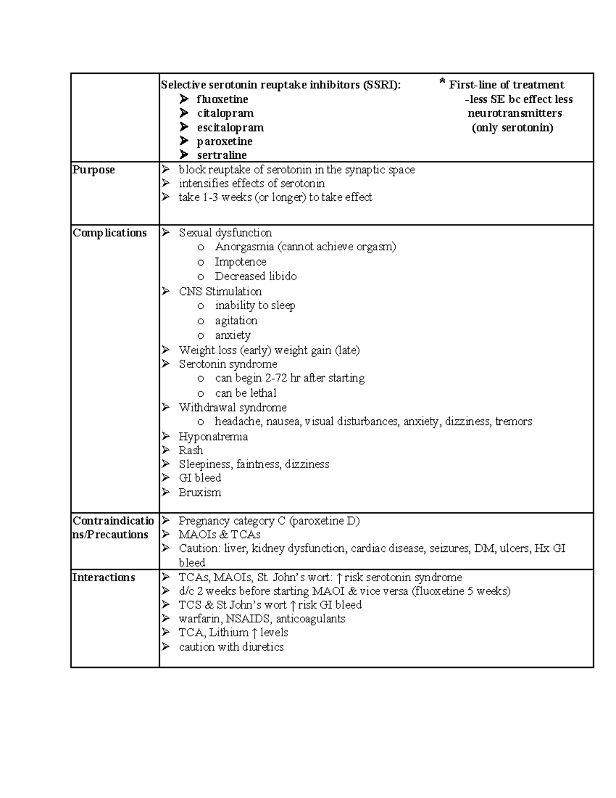 Antidepressants - drug chart - Selective serotonin reuptake inhibitors ...