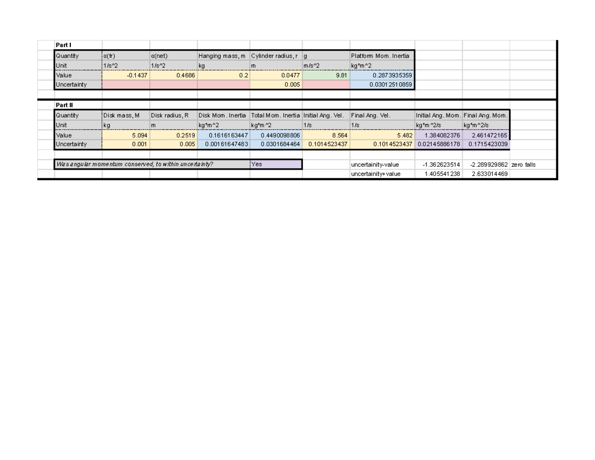 Copy of Angular Momentum Data Sheet - Sheet 1 - Part I Quantity α(fr) α ...