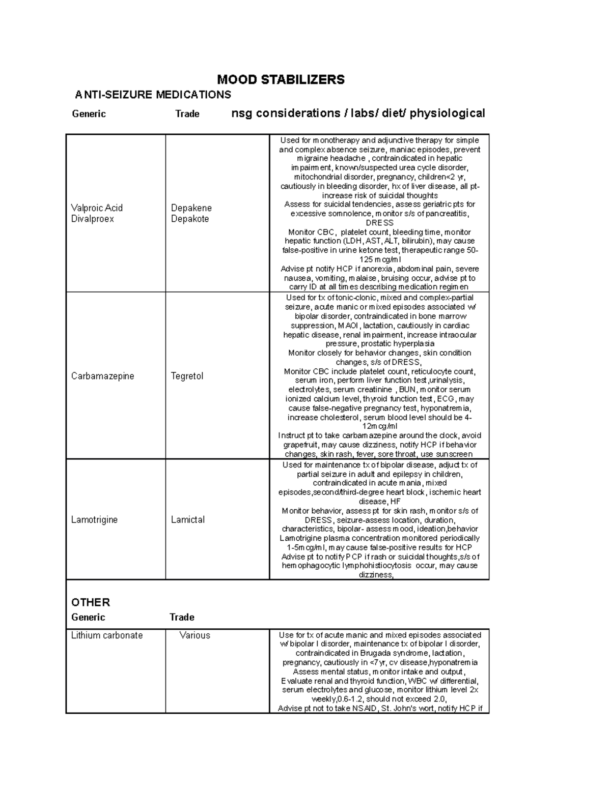 Clinical Meds Mood-Stabilizers-1 - MOOD STABILIZERS ANTI-SEIZURE ...