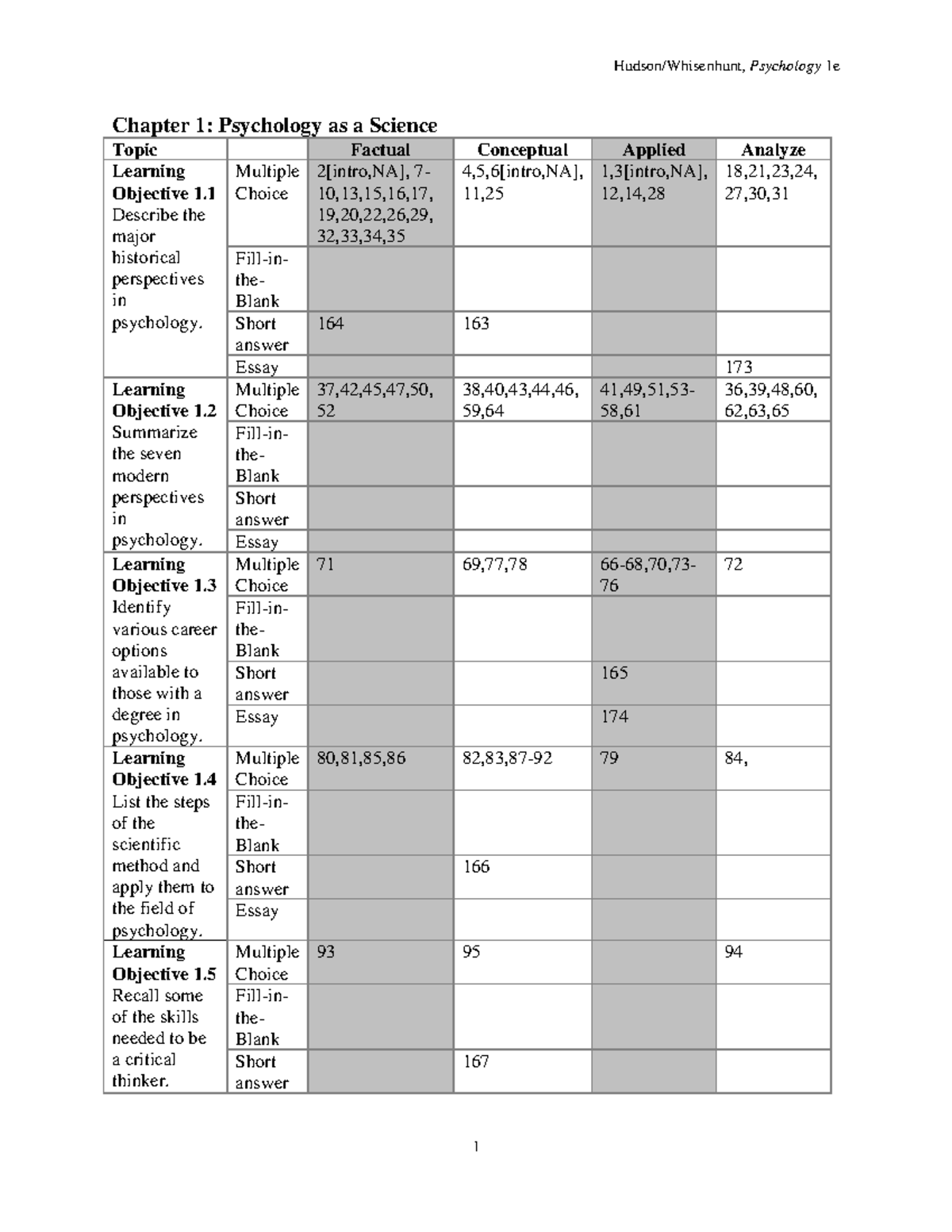 CH 1 - test bank for chapter 1 - Chapter 1: Psychology as a Science ...