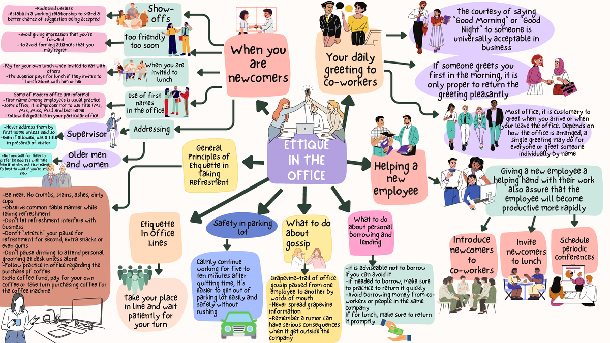 OBM100 - Use of first names in the office Addressing Show- offs Too friendly too soon Older men ...