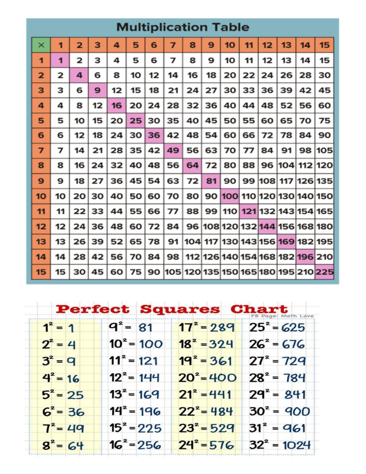 MATH Q2 W1 Perfect Square - Multiplication Table X 1 2 3 4 5 6 7 8 9 10 ...