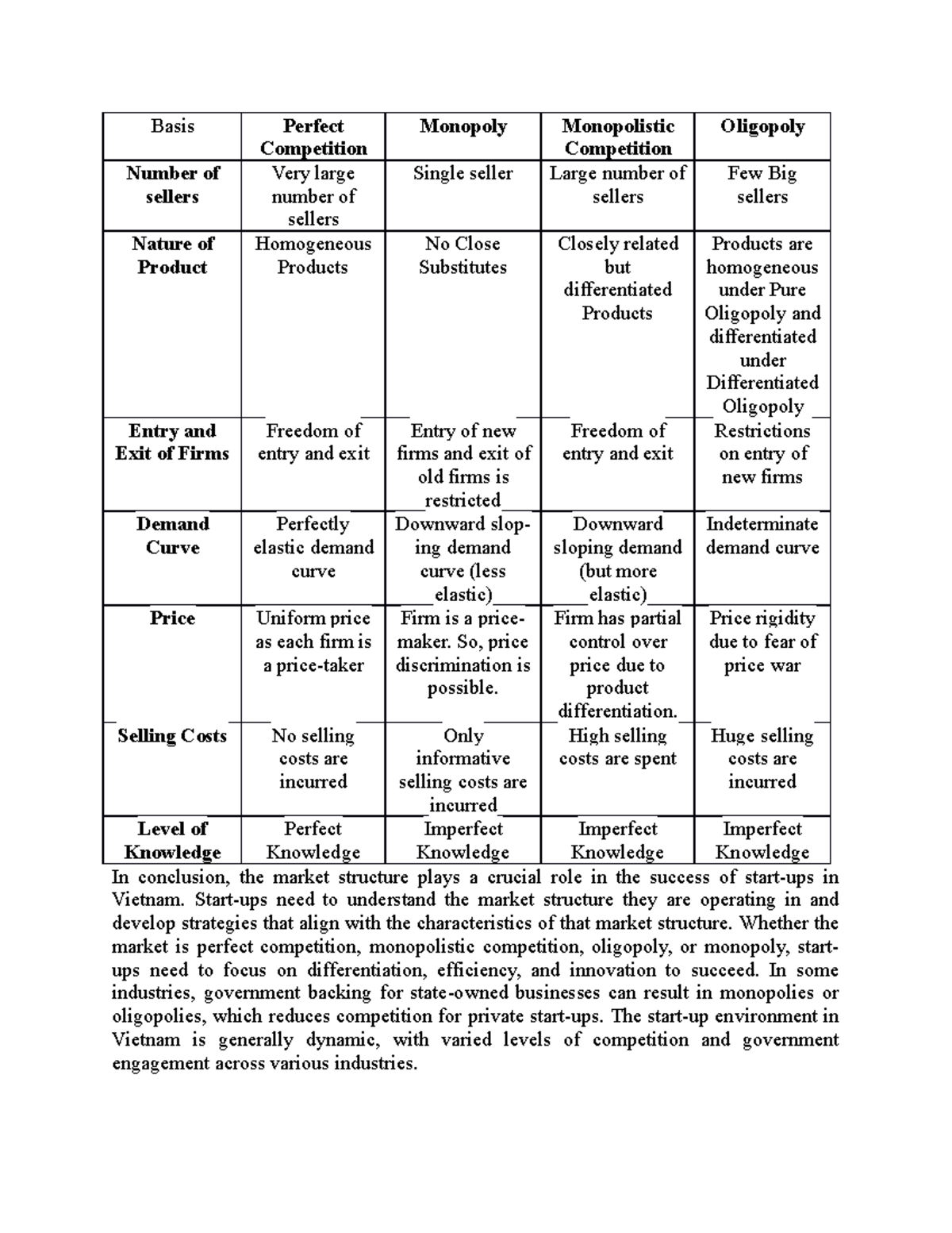 The market structure assignment - Basis Perfect Competition Monopoly ...