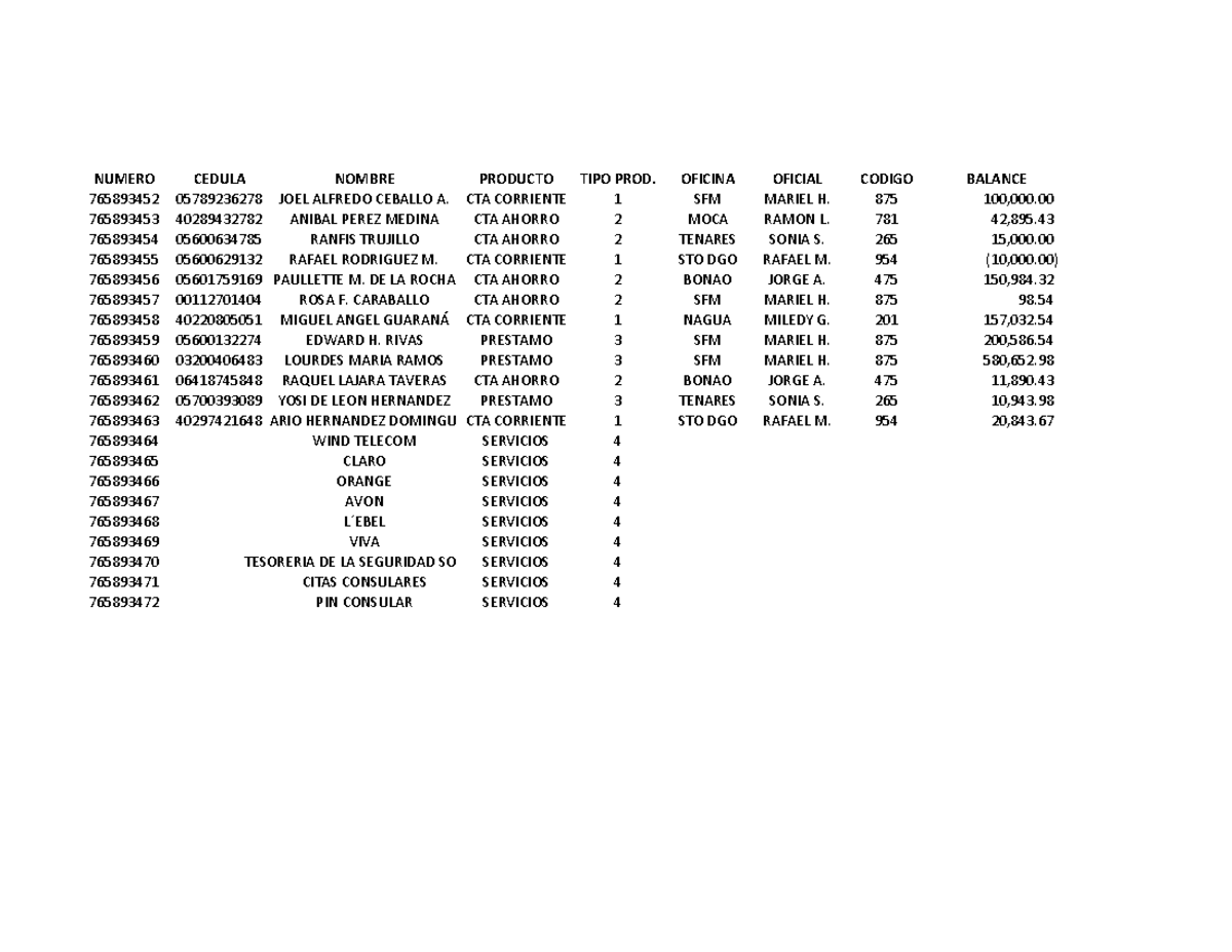 Pratica - quiero saber - NUMERO CEDULA NOMBRE PRODUCTO TIPO PROD ...
