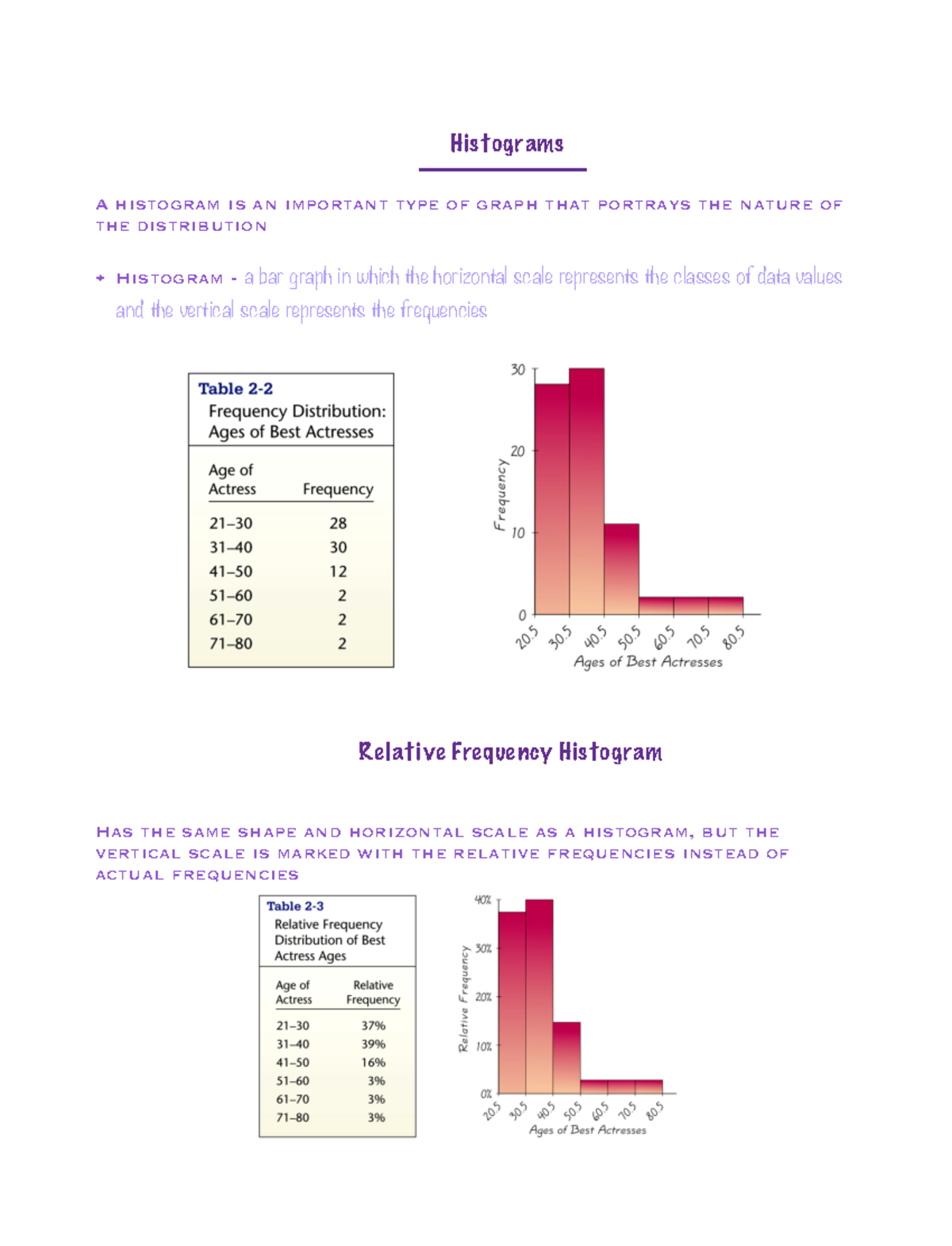 Statistical Graphs - A histogram is an important type of graph that ...