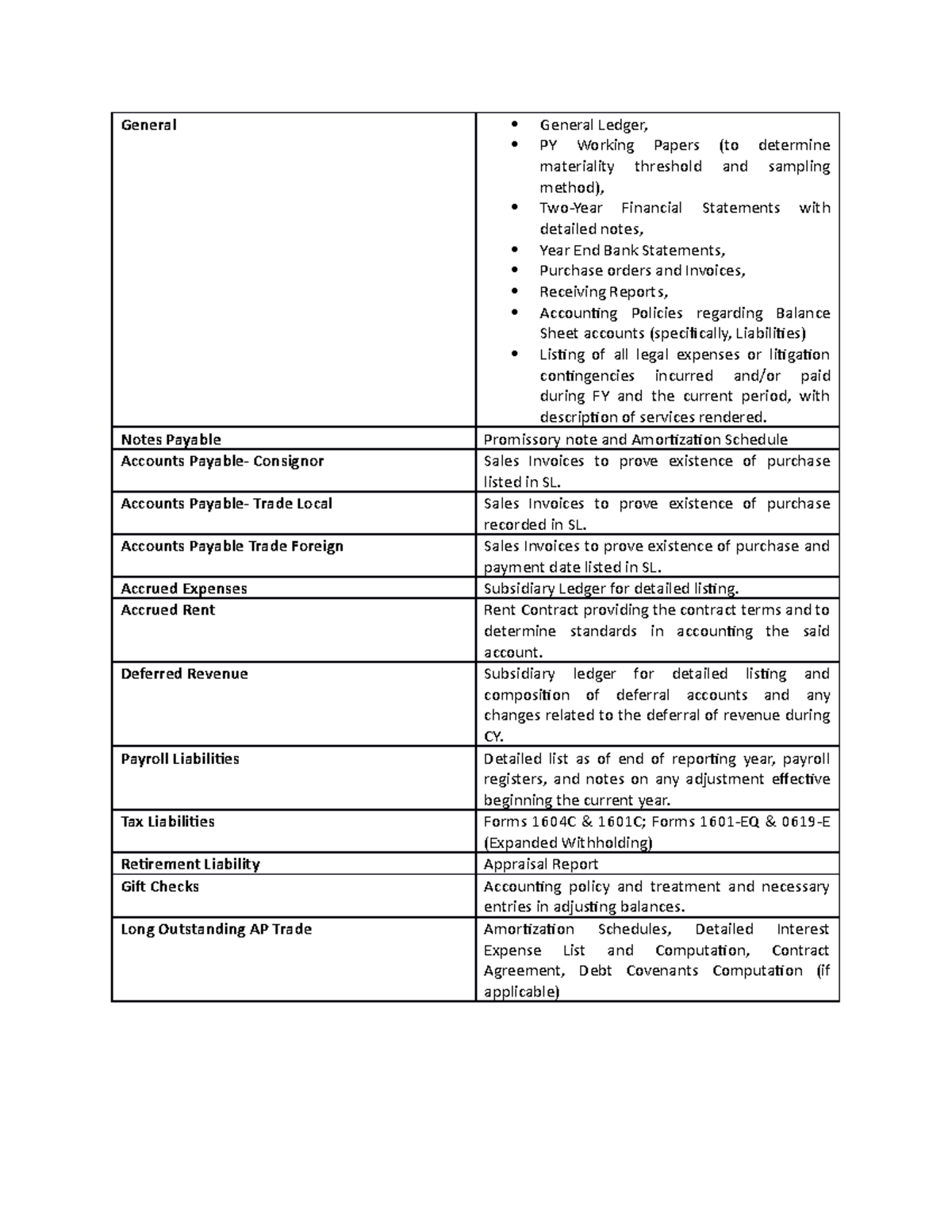 Source Document Request - General General Ledger, PY Working Papers (to ...