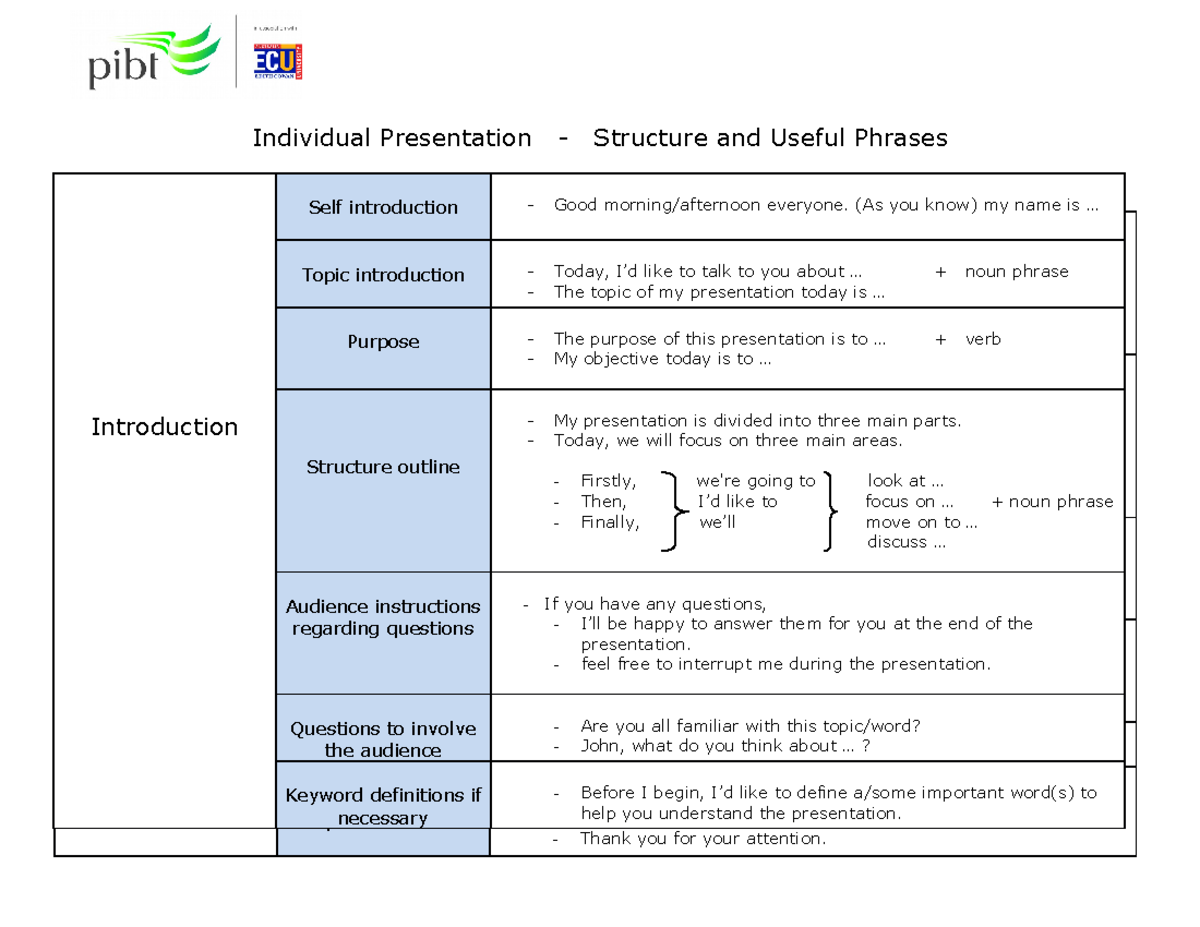 Presentation tips - Individual Presentation - Structure and Useful ...