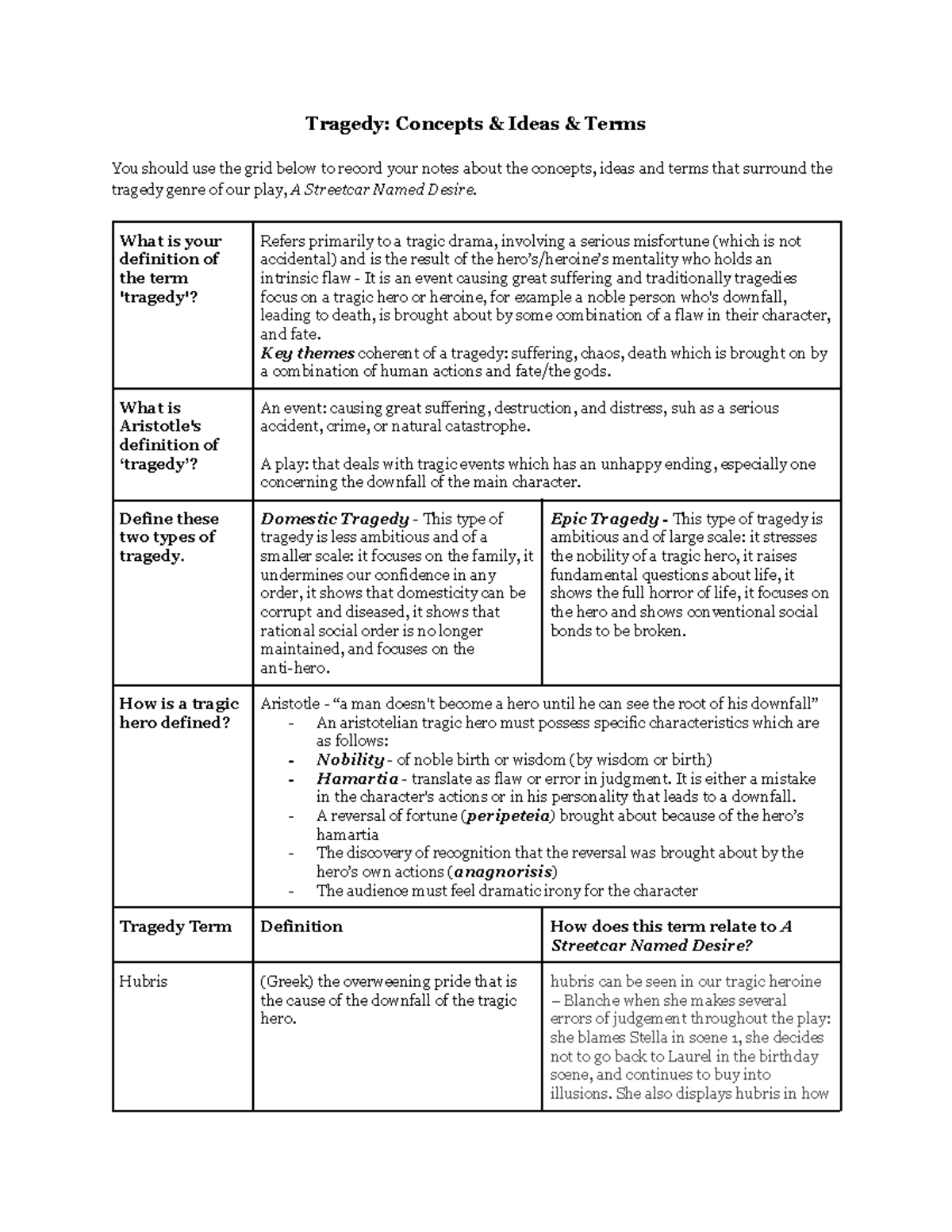 Tragedy Terms and Concepts - Tragedy: Concepts & Ideas & Terms You ...
