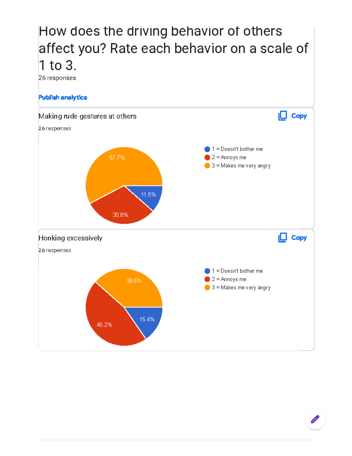 Survey-results - Nothing - Making rude gestures at others 26 responses ...
