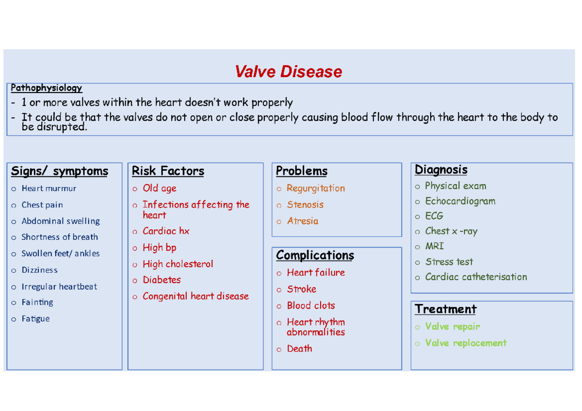 Valve disease - PARA50006 - Staffs - Studocu