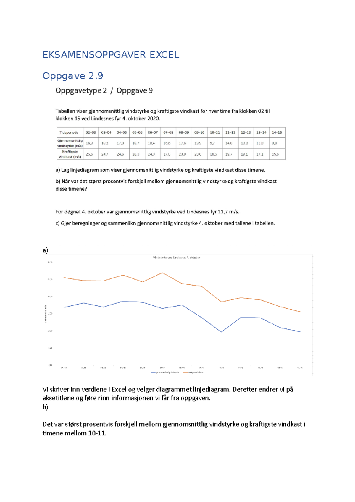 Eksamensoppgaver matte - EKSAMENSOPPGAVER EXCEL Oppgave 2. a) Vi skriver inn verdiene i Excel og ...
