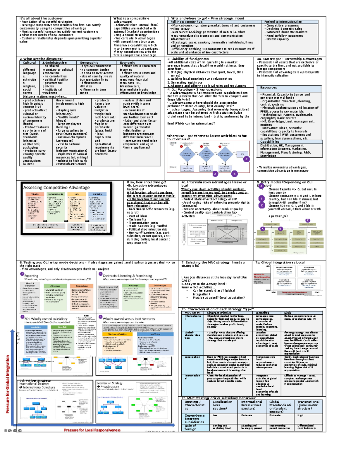 Cheat sheet Examen Final - It’s all about the customer - Foundation of ...