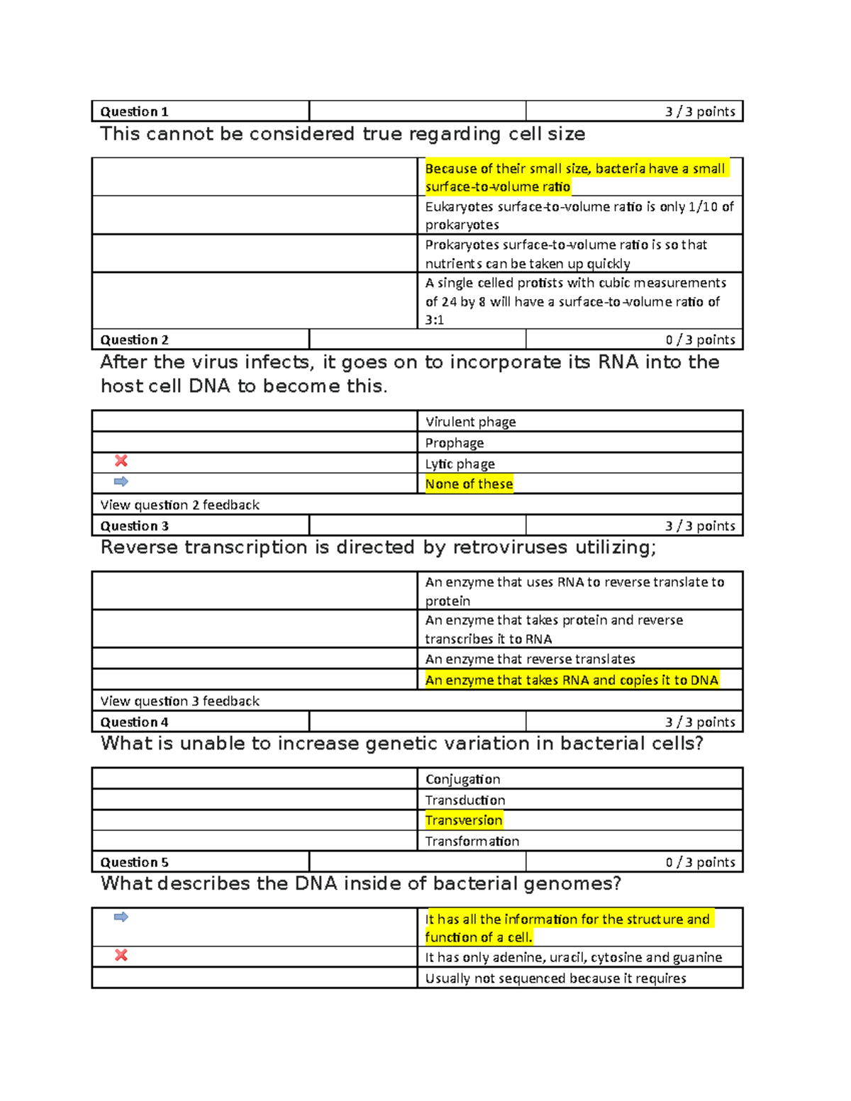 Microbiology Quiz 2 - Question 1 3 / 3 points This cannot be considered ...