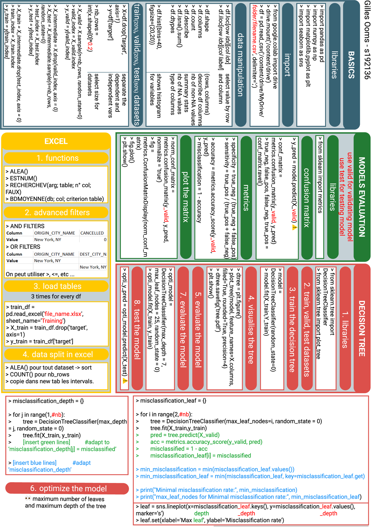 Cheatsheet - Gilles Ooms - s libraries BASICS > import seaborn as sns ...