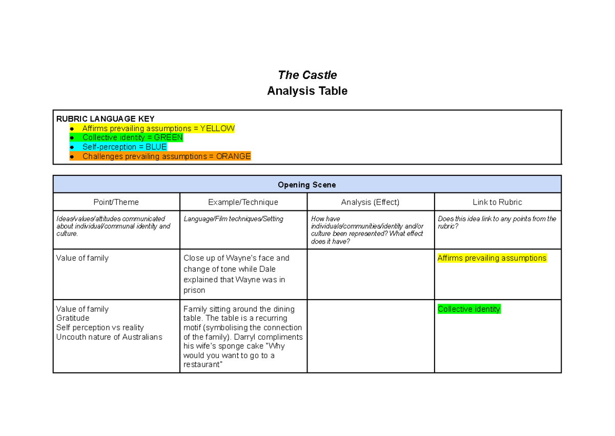The castle analysis - The Castle Analysis Table RUBRIC LANGUAGE KEY ...