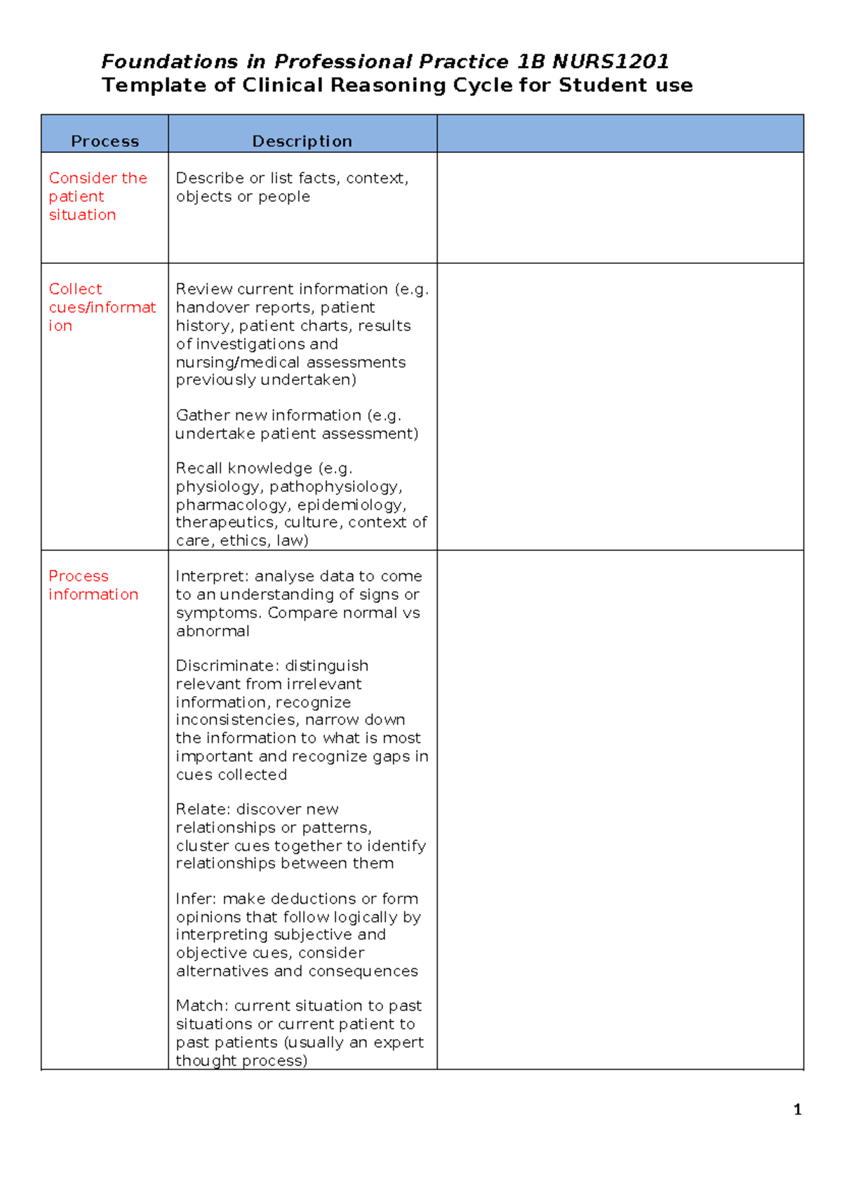 Template of Clinical Reasoning Cycle for Student use - Foundations in ...
