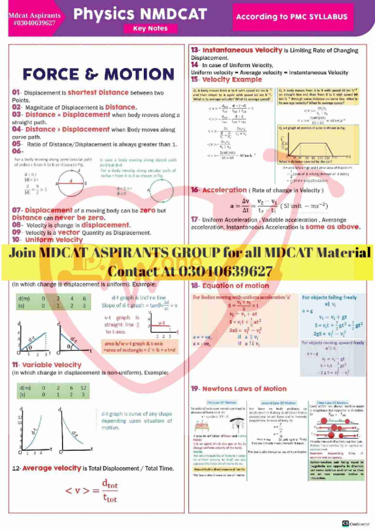 Mdcat Physics Shortlisting - Mdcat Aspirants Physics NMDCAT According ...