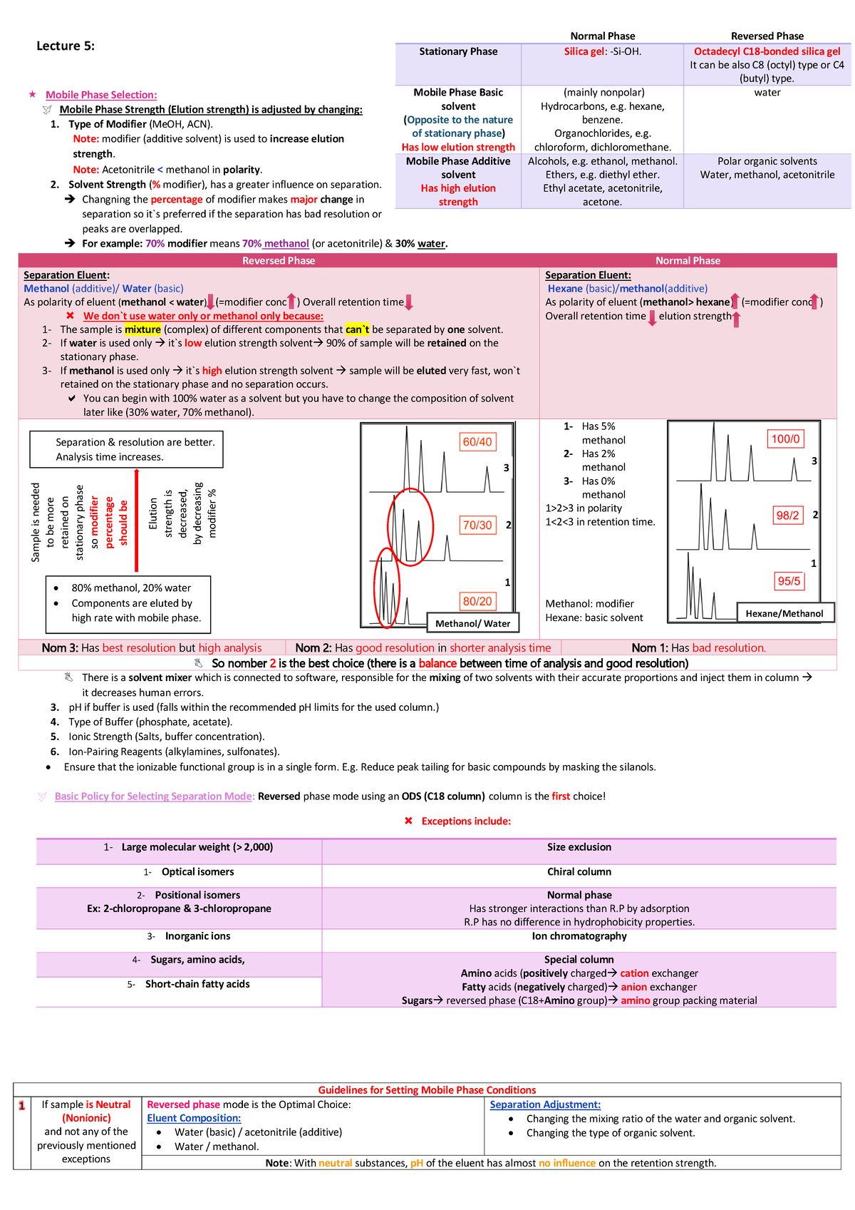 Lecture 5 Applied - Lecture 5: Mobile Phase Selection: Mobile Phase ...