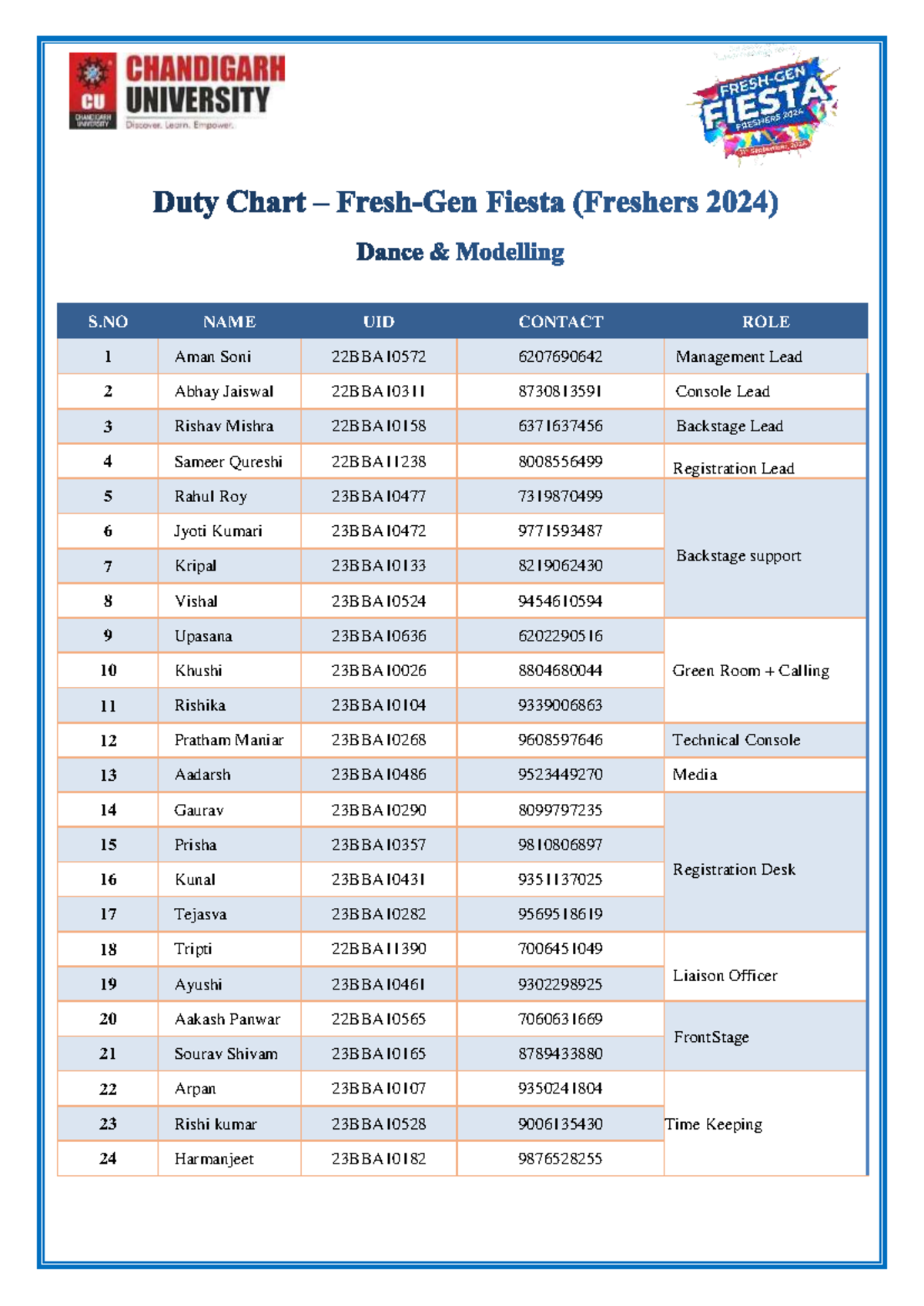 Duty Chart D1 Audi - S NAME UID CONTACT ROLE 1 Aman Soni 22BBA10572 ...