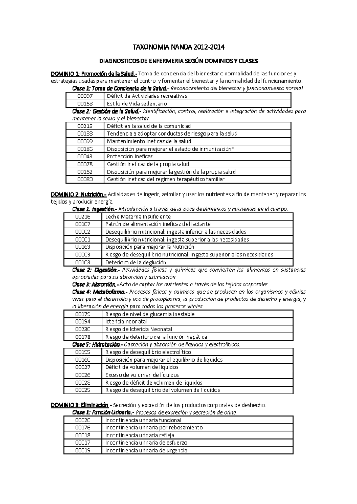 taxonomía Nanda - TAXONOMIA NANDA 2012 - 2014 DIAGNOSTICOS DE ...