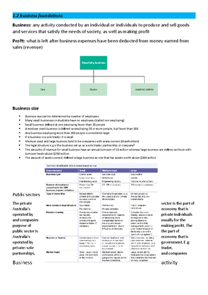 Business Management- Unit 2 - Grade: 11 - Victorian Certificate of ...