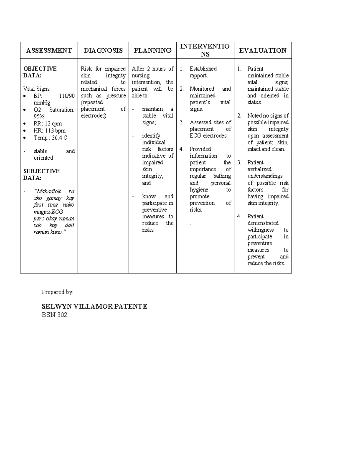Ncp patient for electrocardiogram ecg - ASSESSMENT DIAGNOSIS PLANNING INTERVENTIO NS EVALUATION ...