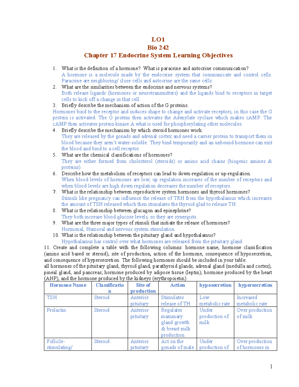 LO1- Endocrine - first learning objective - LO Bio 242 Chapter 17 ...