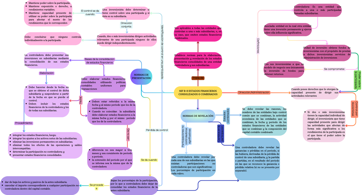 NIF B-8 - mapa nif - NIF B-8 ESTADOS FINANCIEROS CONSOLIDADOS O ...