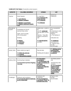 Rzal draft pointers - reviewers - The Life and Works of Jose Rizal - Ub ...