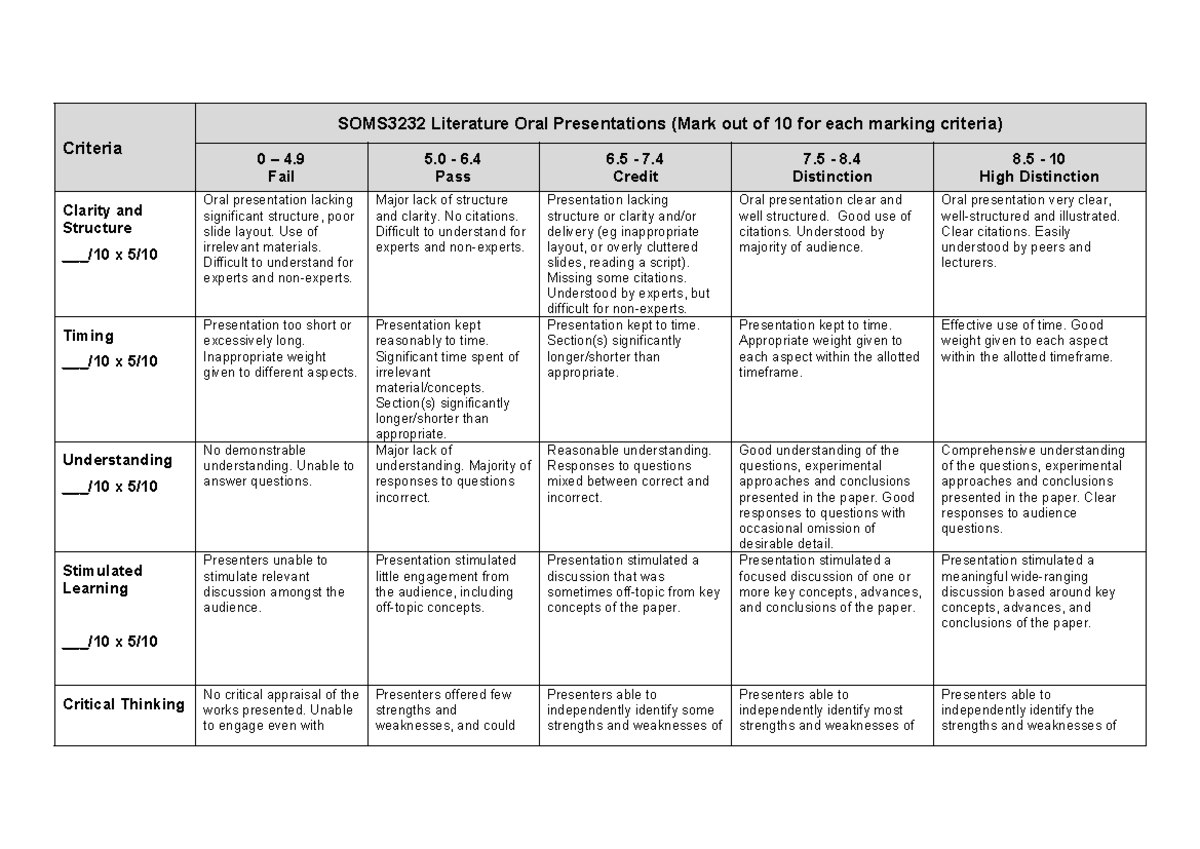 Literature Oral Presentations Rubric - Criteria SOMS3232 Literature ...