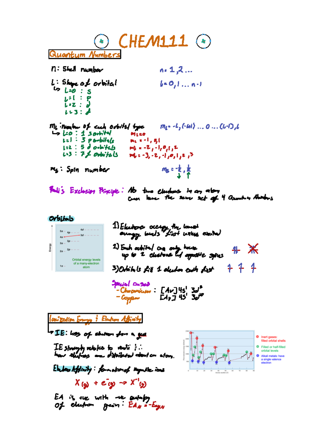 Prep Notes - HEM 111 Quantum Numbers n Shell number n 1, L Shape of ...