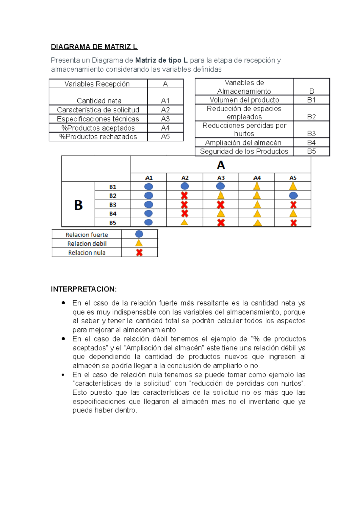 Diagrama DE Matriz L HERRAMIENTAS DE LA CALIDAD - DIAGRAMA DE MATRIZ L ...
