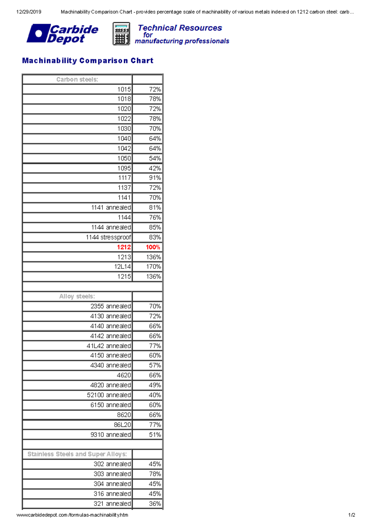 Machin~1 - machining pdf for practical lab and other - 12/29/2019 ...