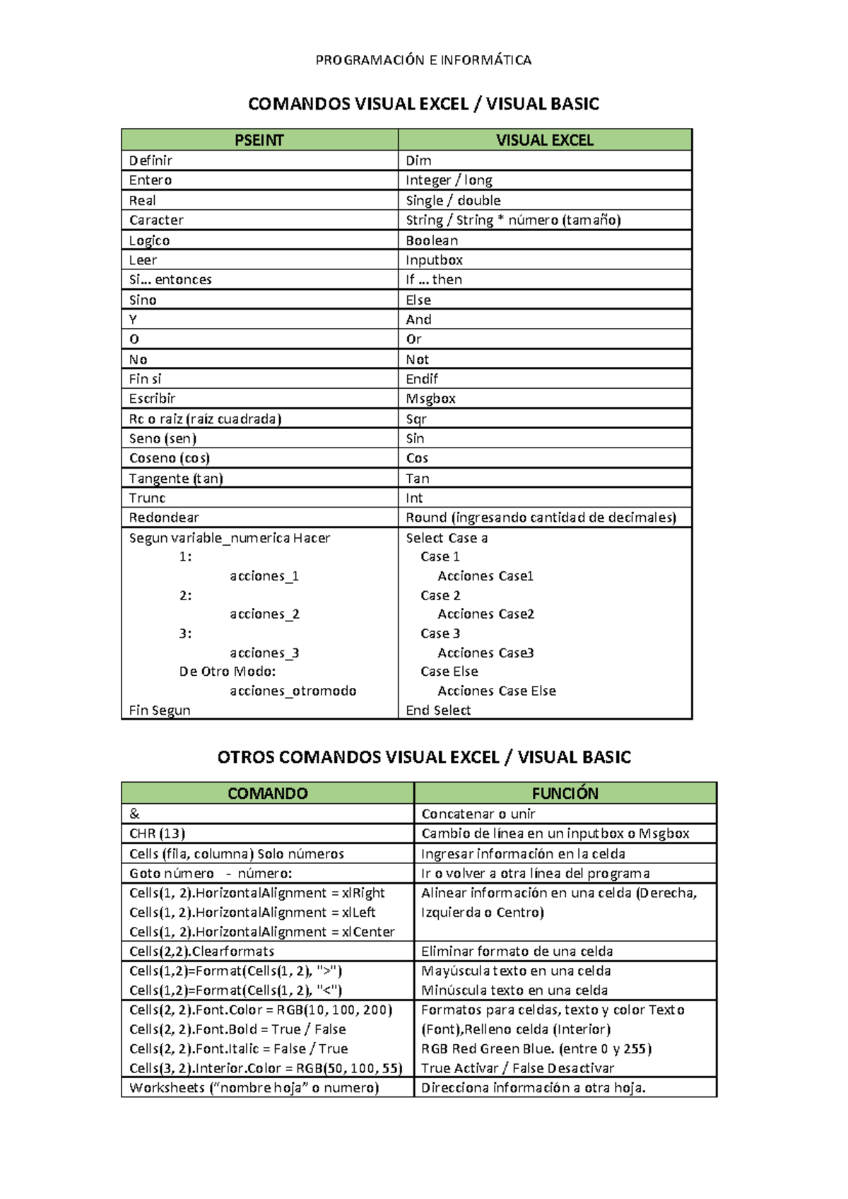 Comandos - Visual Excel - PROGRAMACIÓN E INFORMÁTICA COMANDOS VISUAL EXCEL / VISUAL BASIC PSEINT ...
