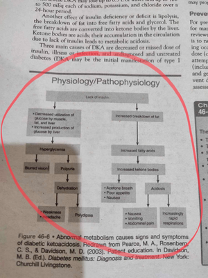 Patient Positioning Cheat Sheet - Patient Positioning: Complete Guide ...