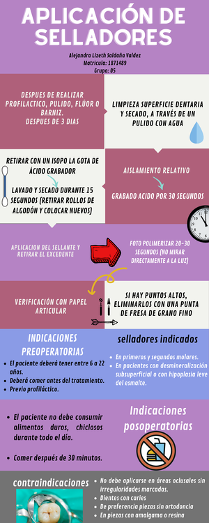 ¿CÓMO Realizar UN Profiláctico - ¿Qué es un profiláctico dental ...