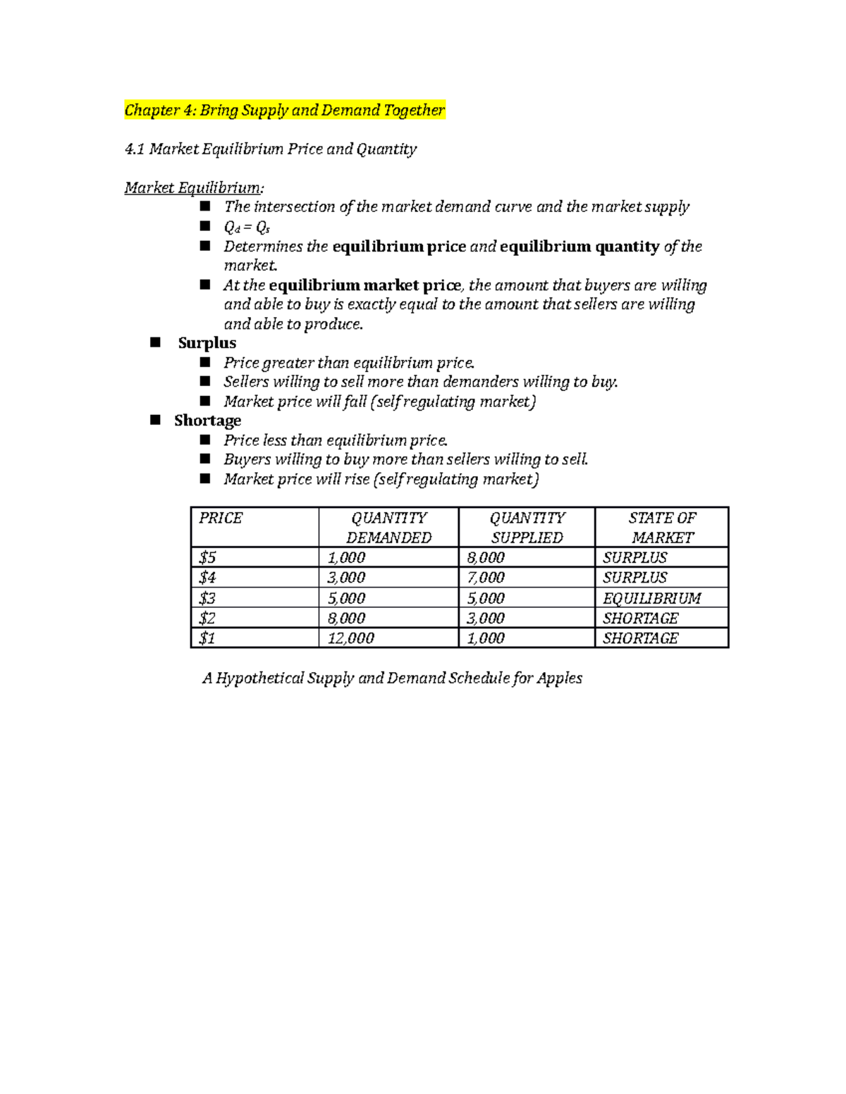 Chapter 4 notes - Summary Microeconomics - Chapter 4: Bring Supply and ...