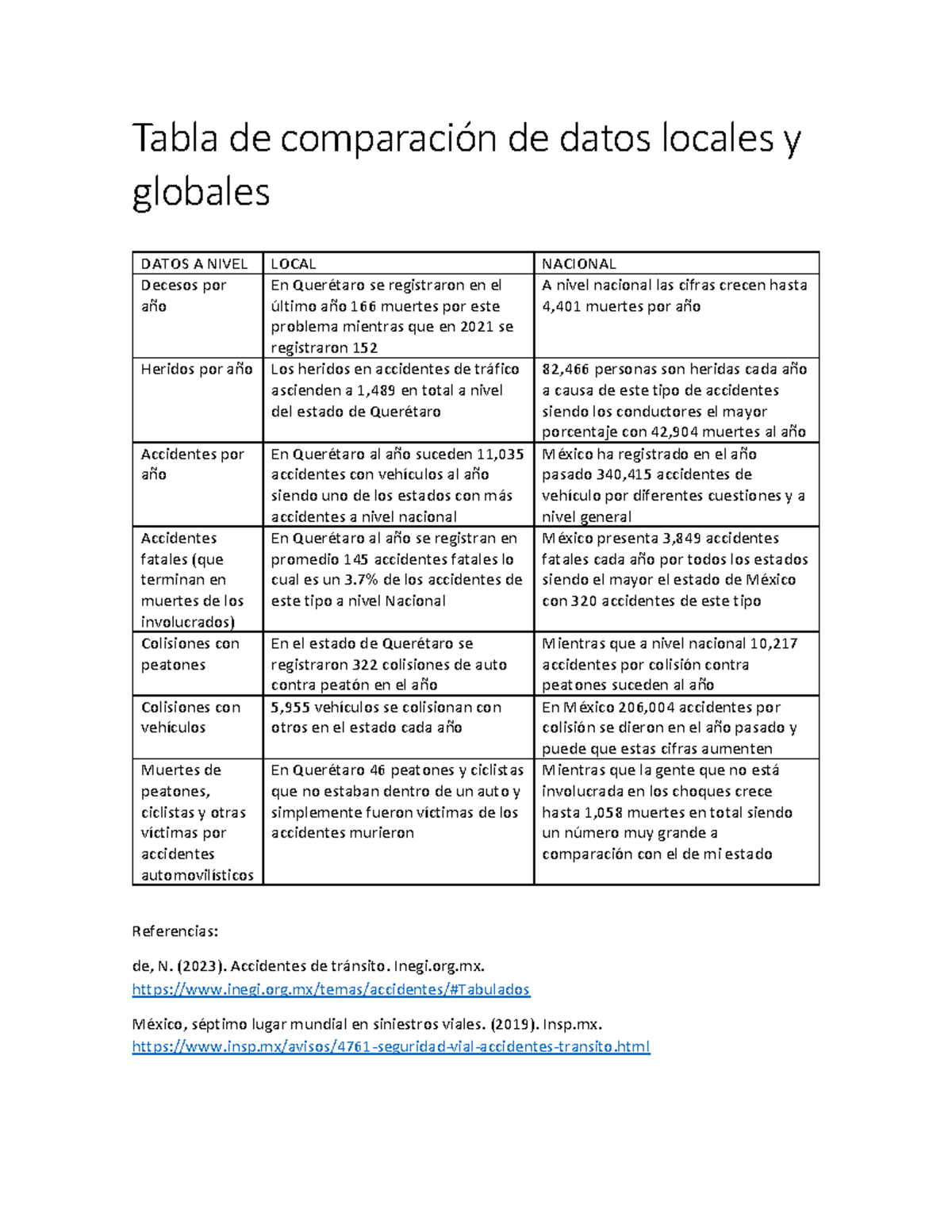 Tabla de comparación de datos locales y globales - Tabla de comparación ...