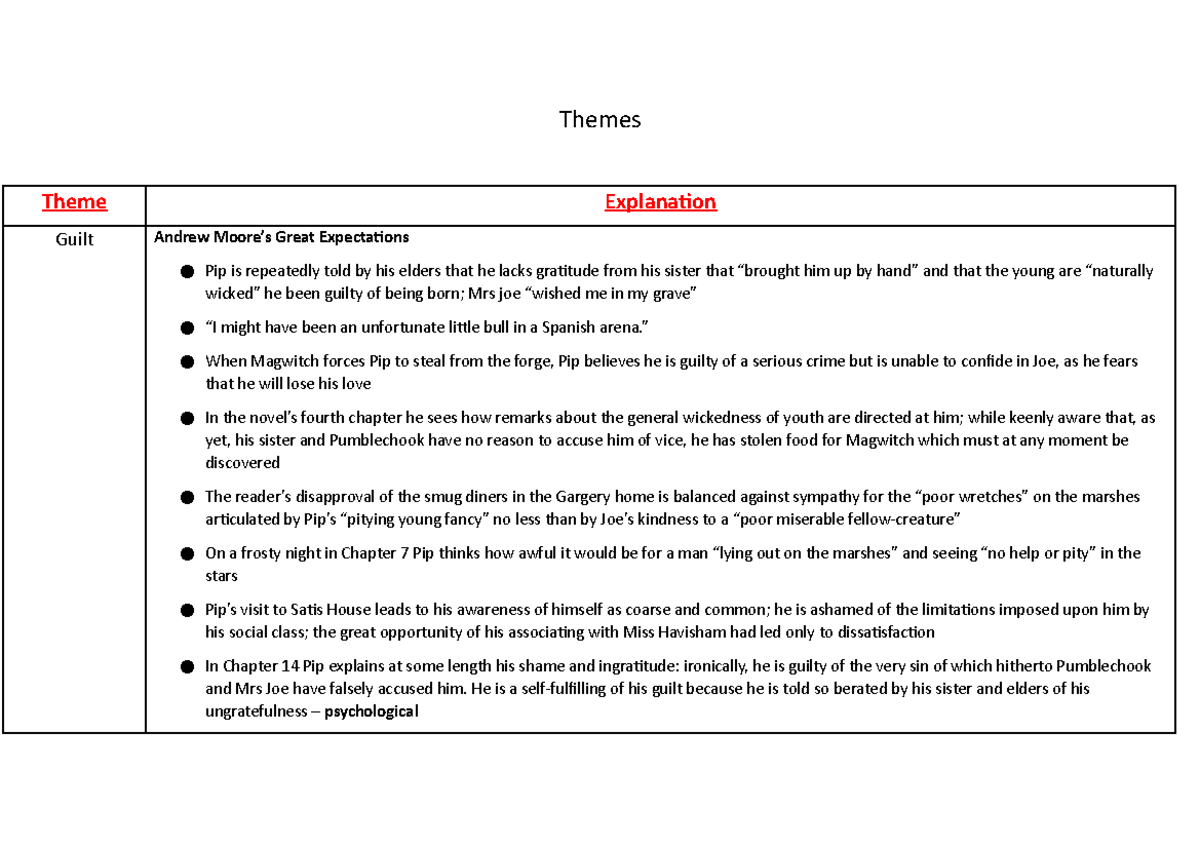 Dickens themes table - notes - Themes Theme Explanation Guilt Andrew ...