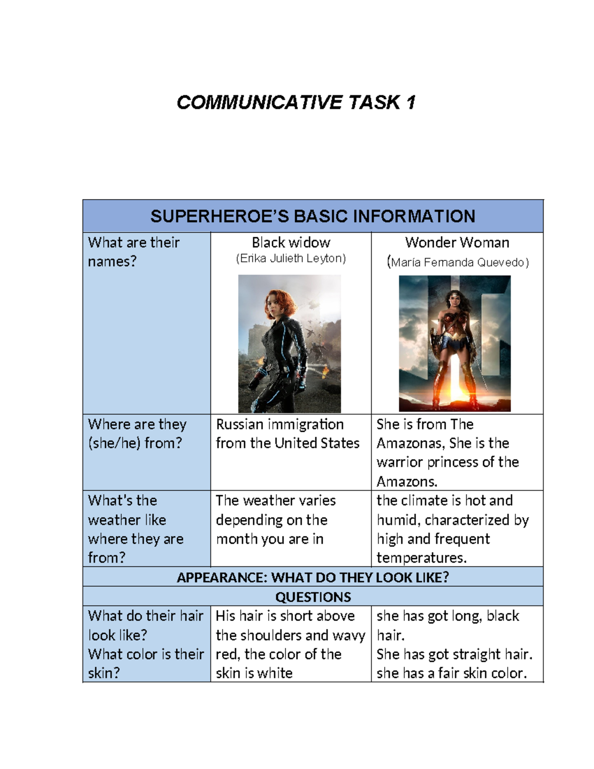 Communicative task 1 - COMMUNICATIVE TASK 1 SUPERHEROE’S BASIC ...