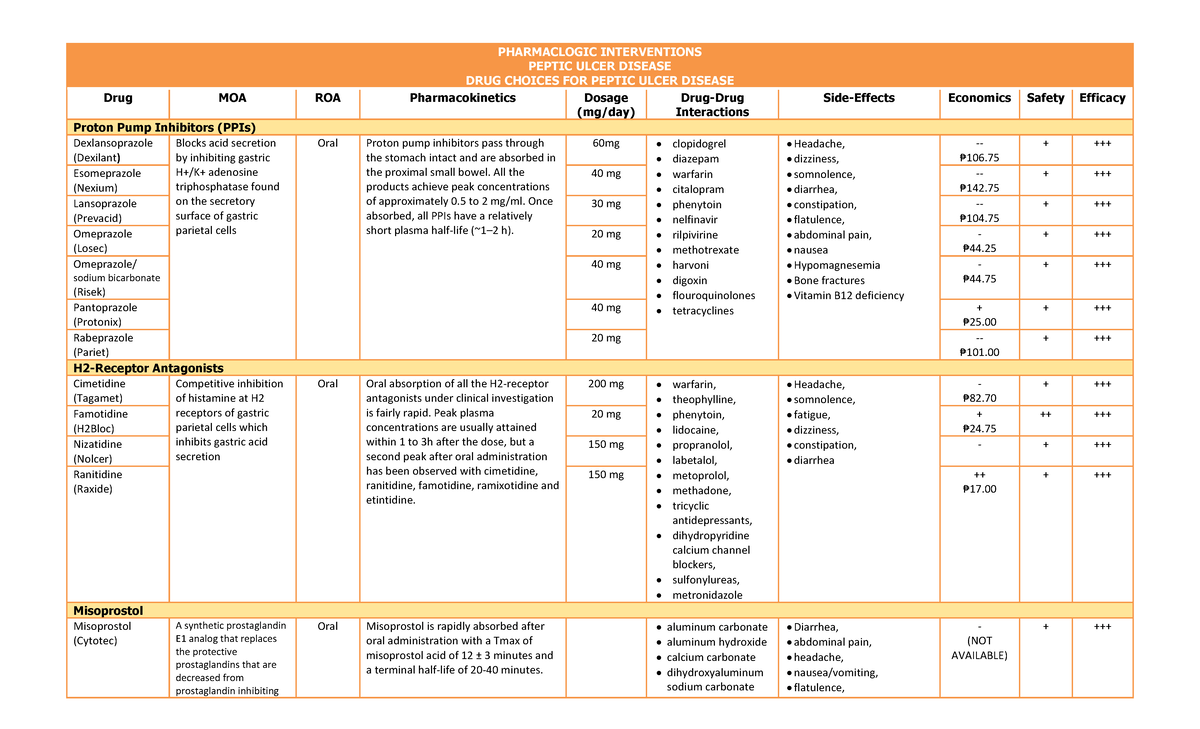 PUD- Pharmacologic- Interventions - PHARMACLOGIC INTERVENTIONS PEPTIC ...