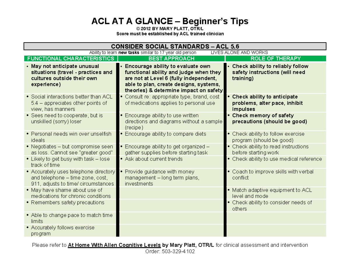 ACL-At-A-Glance ACL-5 - ACL AT A GLANCE – Beginner’s Tips © 2012 BY MARY PLATT, OTR/L Score must ...