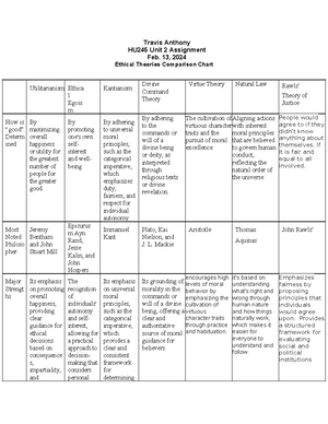 Unit 8 assignment - Unit 8 Assignment Travis Anthony Purdue University ...