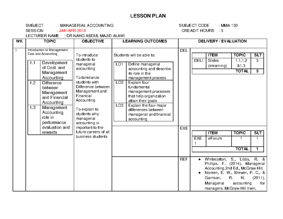 Lesson PLAN MMA130 - LESSON PLAN SUBJECT : MANAGERIAL ACCOUNTING ...