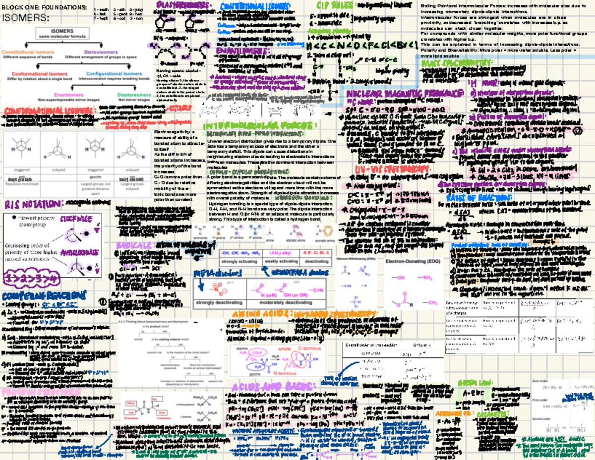 Cheat Sheet - BLOCK ONE: FOUNDATIONS: ISOMERS: Naming esters: -yl, CA ...