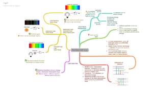 Tuto phy 310 - tutorial work - TUTORIAL ELECTRON AND CATHODE RAY TUBE 1 to - Studocu