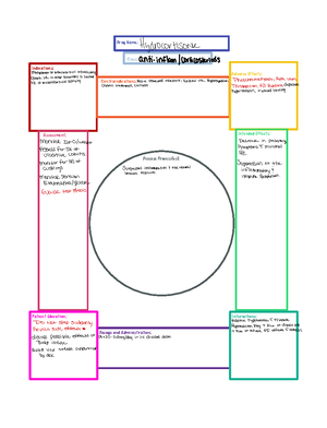 Cardiac Concept Maps - Notes - Coronary Artery Disease Coronary Heart ...