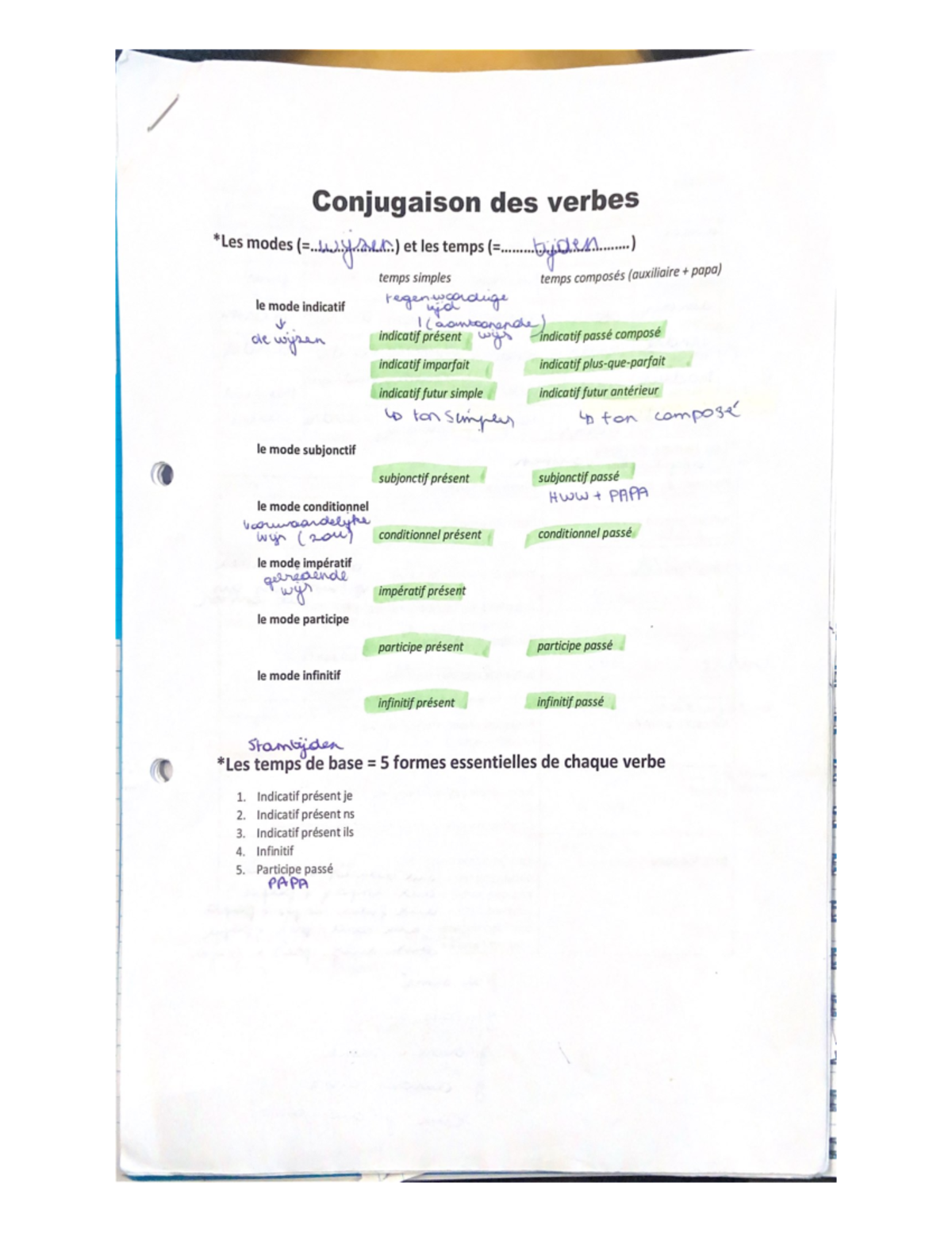 Conjugaison des verbes - Frans - Studocu
